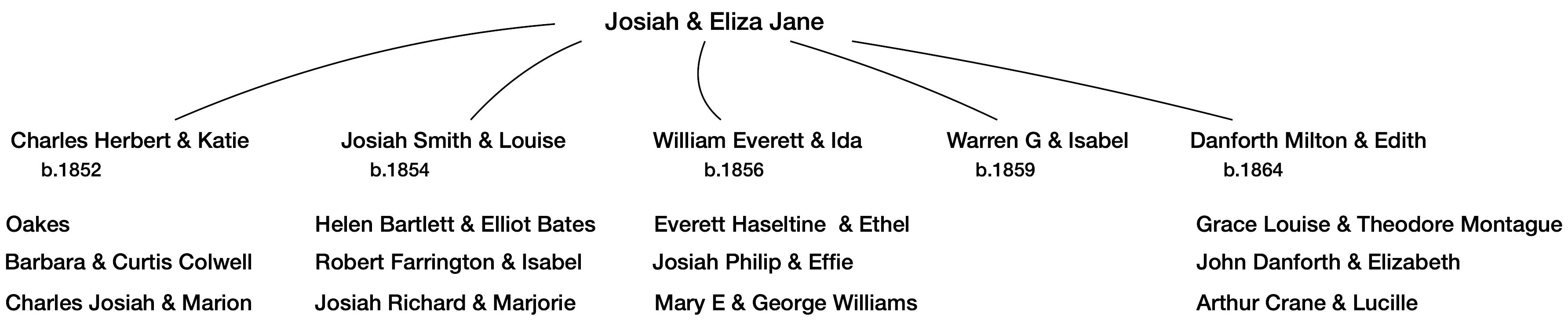In search of Charles Herbert – Head of Tide